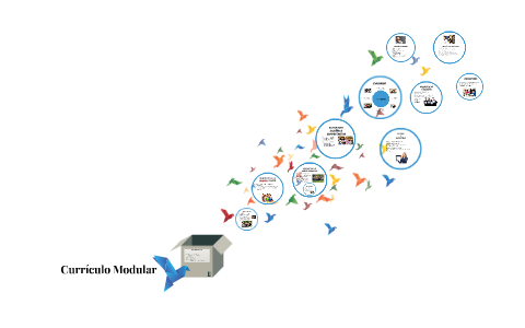 Currículo Modular by Paty PHV on Prezi