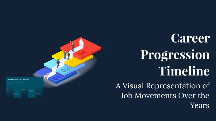Career Progression Timeline by Brian O'Quin on Prezi