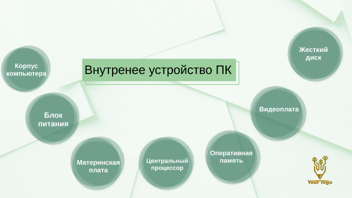 Внутреннее устройство ПК by Ivan Plotnikov on Prezi