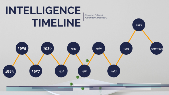 Intelligence timeline by ALEXANDER C RDENAS QUIRAMA on Prezi