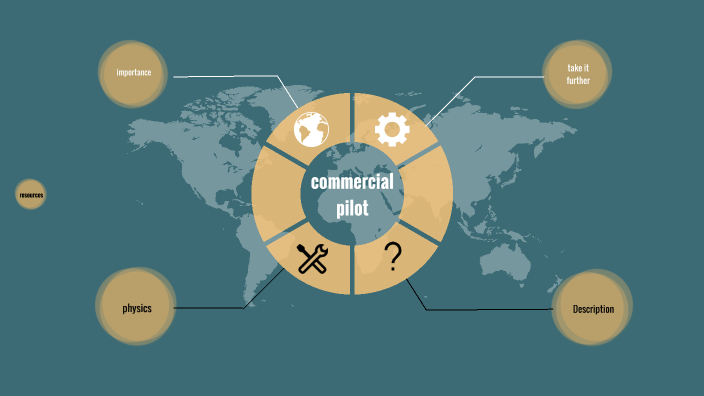 commercial pilot by allie dale on Prezi