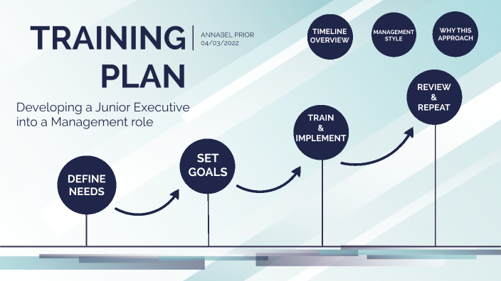 Training Plan by Annabel Prior on Prezi