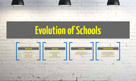 Evolution of Schools by Brandon Smith on Prezi