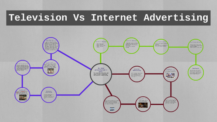 Television vs Internet Advertising by Joseph Banks on Prezi Television vs Internet Advertising by Joseph Banks on Prezi