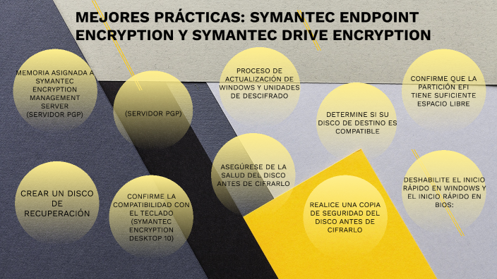 MEJORES PRÁCTICAS: SYMANTEC ENDPOINT ENCRYPTION Y SYMANTEC DRIVE ...