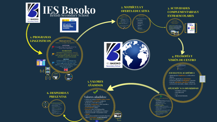 2024-25 PUERTAS ABIERTAS IES BASOKO by Hector Fernandez on Prezi