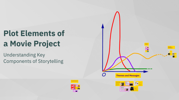 Plot Elements of a Movie Project by DREW 3089909 on Prezi