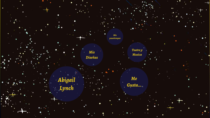 Abigail Lynch by Abigail Lynch on Prezi