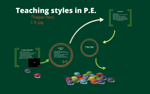 Teaching Styles in Physical Education by thaynee henri on Prezi
