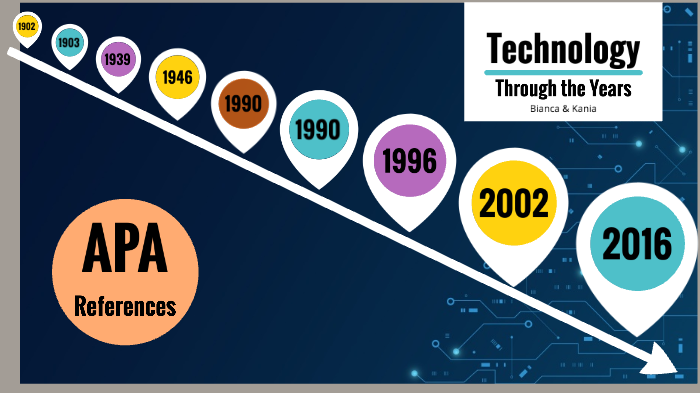 Technological Inventions 20th-21st Century by Kania Maharani on Prezi