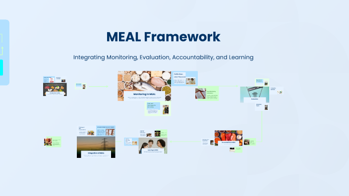 MEAL Framework by Baliomi YE on Prezi