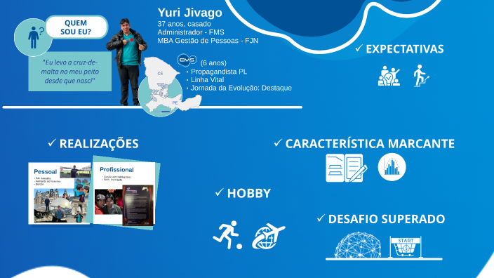 Pré Work - Apresentação 2023 by on Prezi