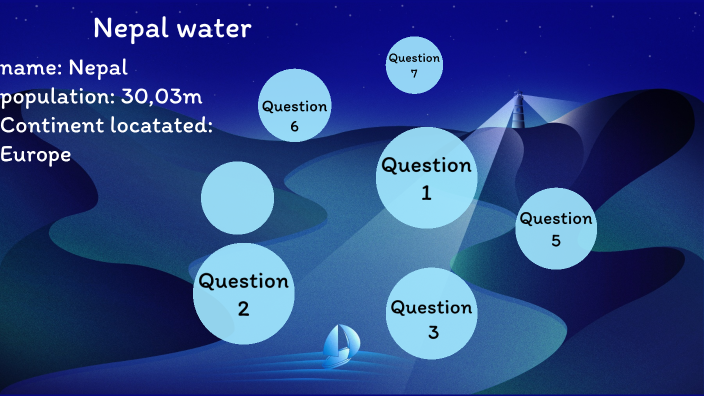 Nepal by Sam Offor on Prezi