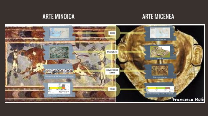 Confronto tra arte minoica ed arte micenea by Francesca Nolè on Prezi