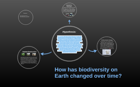 How has biodiversity on Earth changed over time? by madison herring on ...