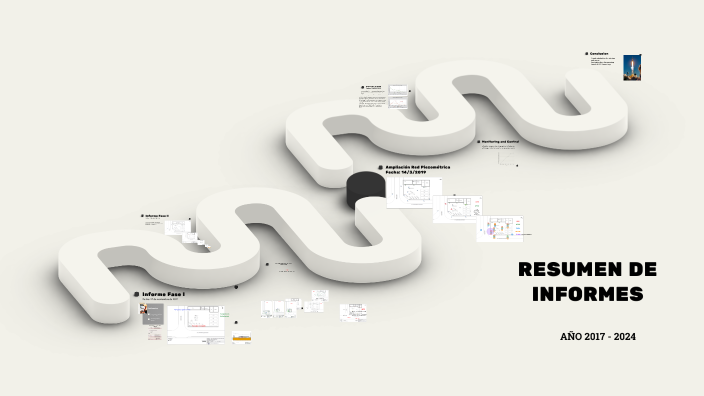 RESUMEN DE INFORMES by ELIANA EDITH RAUQUE on Prezi
