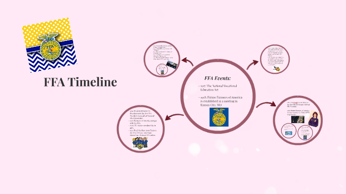 FFA Timeline by destiny lamar on Prezi