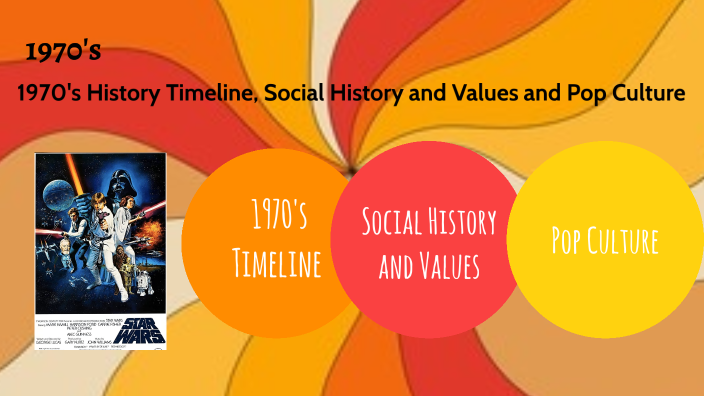 TIMELINE 1970's by Sahyra Triunfer