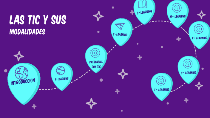 LAS TIC Y SUS MODALIDADES by camila gonzales lupo on Prezi