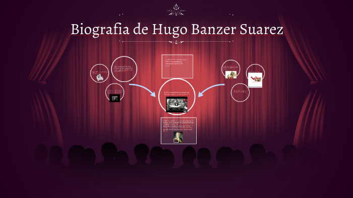 Biografia de Hugo Banzer Suarez by marco antonio burgoa contreras on Prezi