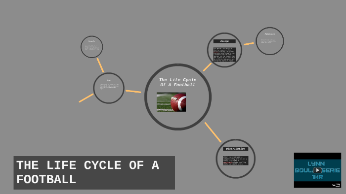 The Life Cycle Of A Football by Giancarlo Bernardo on Prezi