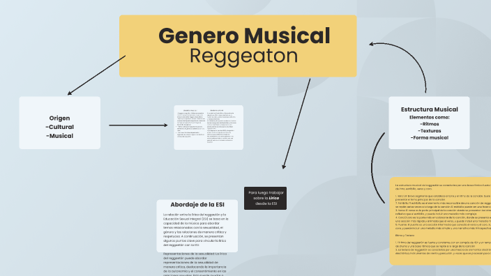 Mapa Conceptual de Genero Musical Reggeaton by Lucia Jazmin Gamarra on ...