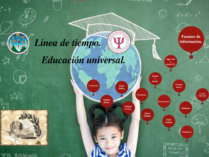 Educacion universal by Velasquez Gomez Jonnatan Mateo 202201361 on Prezi