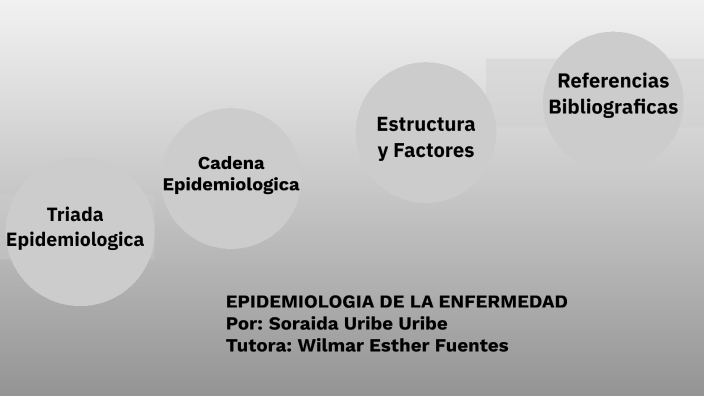 Caso 5- Epidemiologia de la enfermedad by Maria Soraida Uribe Uribe on ...