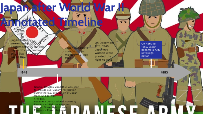 Japan after World War II Annotated Timeline by Mirelle Wells on Prezi