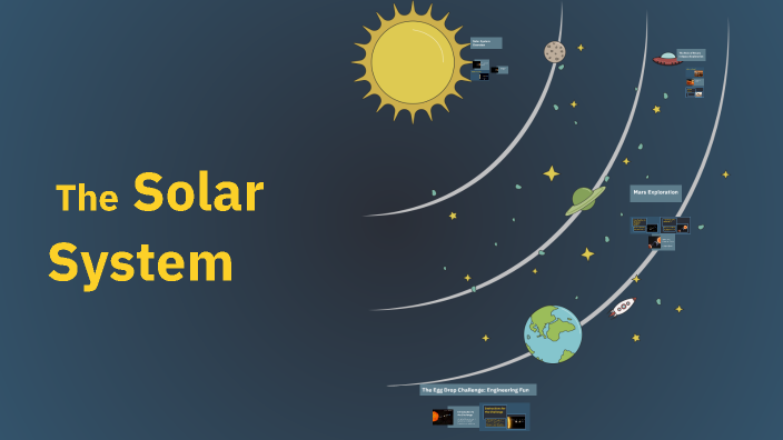 Exploring the Solar System by Israa Al Mostafa on Prezi