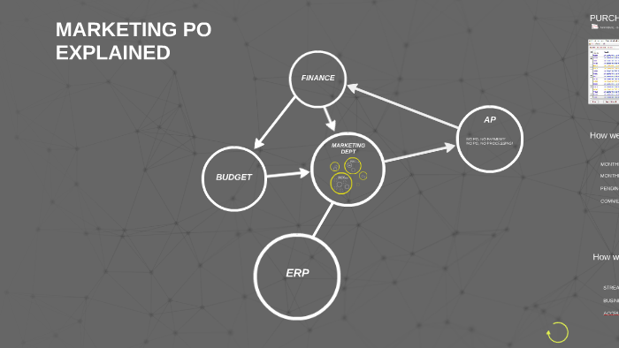 MARKETING PO EXPLAINED by Chenguang Cao on Prezi