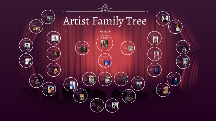 Songwriting Artist Family Tree by cadie nussbaum on Prezi