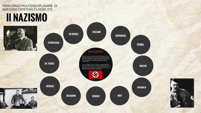 Mappa Nazismo by Cristian Greggio on Prezi