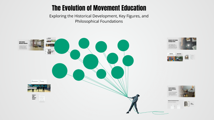 The Evolution of Movement Education by Adrian Advincula on Prezi