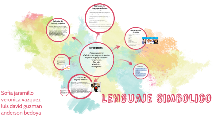 lenguaje de simbolos by Sofia Jaramillo on Prezi