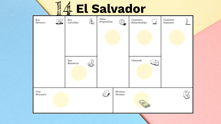 el salvador by kim talsma on Prezi