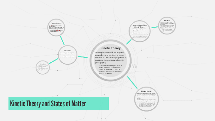 Kinetic Theory+ States of Matter by Samantha C... on Prezi