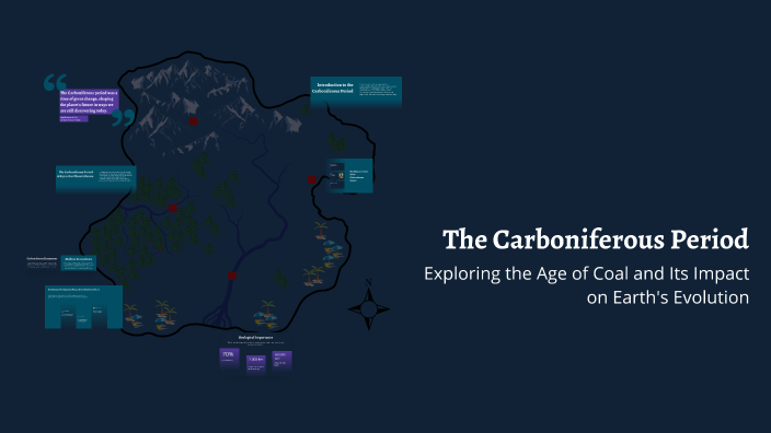 The Carboniferous Period by Mike Vile on Prezi