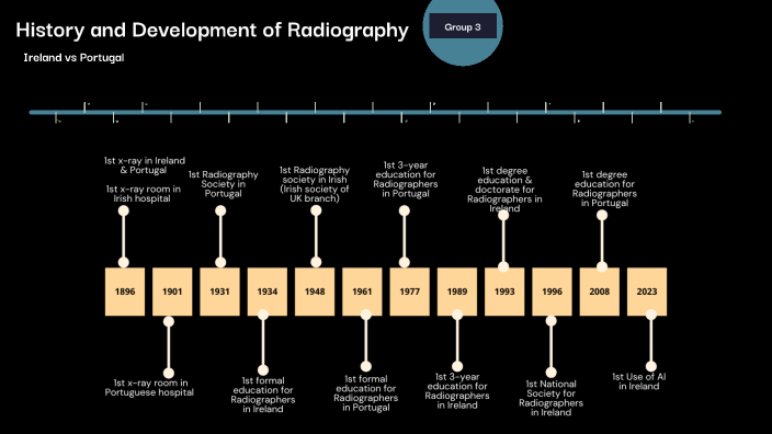 Evolution of Radiography by Mariana Silva on Prezi