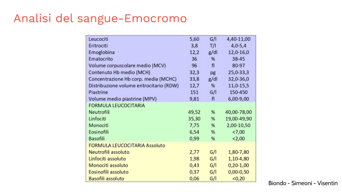 Analisi del sangue by Elena Simeoni on Prezi