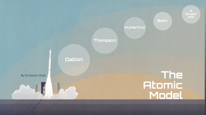 Atomic Model Timeline by Kimberlyn Raab on Prezi