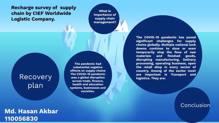 How COVID-19 impact on supply chain & Recovery plan by hasan akbar on Prezi