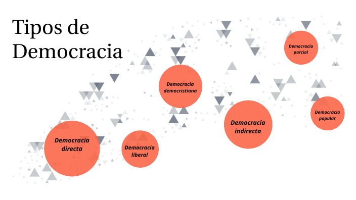Tipos de Democracia by Diana Bonilla on Prezi