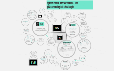Symbolischer Interaktionismus und Wirklichkeit by Karl Marx on Prezi