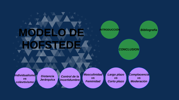Modelo Hofstede by sara Herrera on Prezi