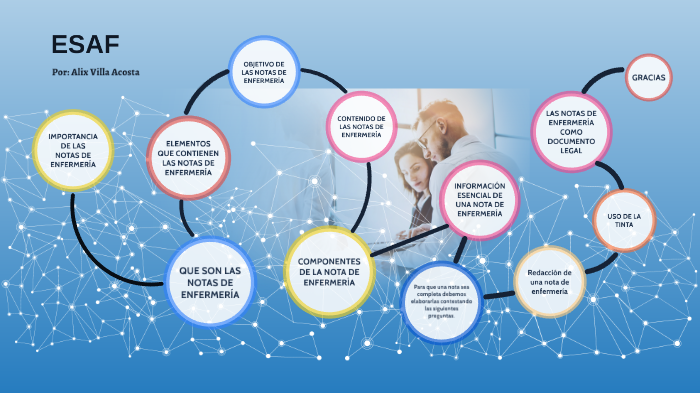 IMPORTANCIA DE LAS NOTAS DE ENFERMERÍA by NORBERTO MARIN PERAFAN on Prezi