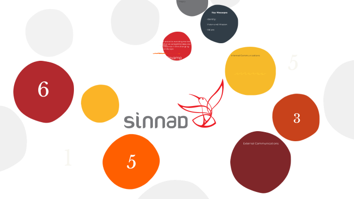 SINNAD - brainstorming by Sarah Haji on Prezi