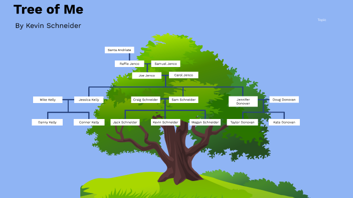 Family tree by Kevin Schneider on Prezi