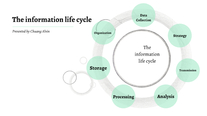 The information life cycle by ALVIN CHUANG on Prezi