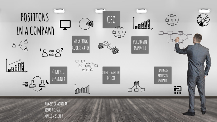 POSITIONS IN A COMPANY by jesus acuña on Prezi